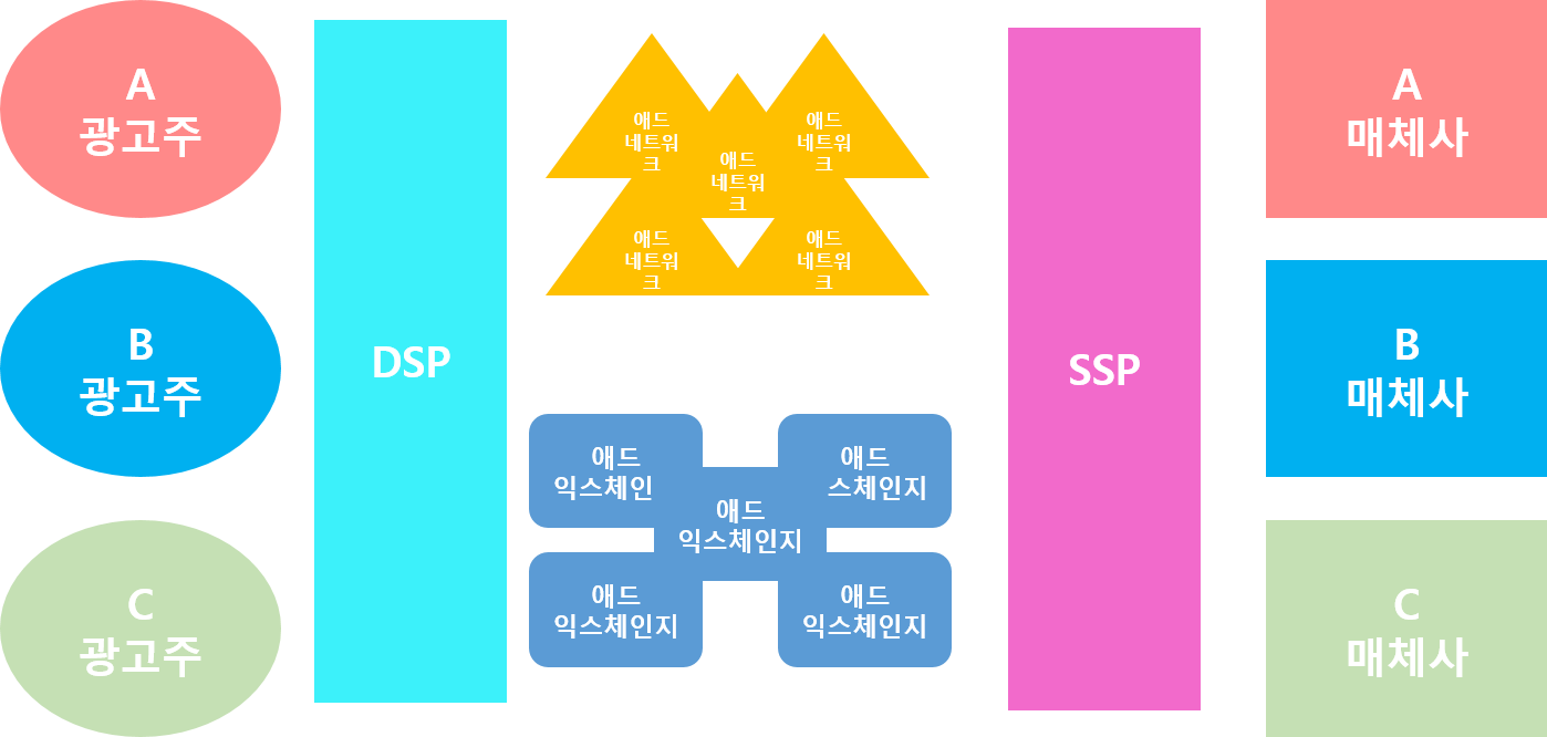 [트렌드] DMP란 무엇인가 - BizSpring BLOG