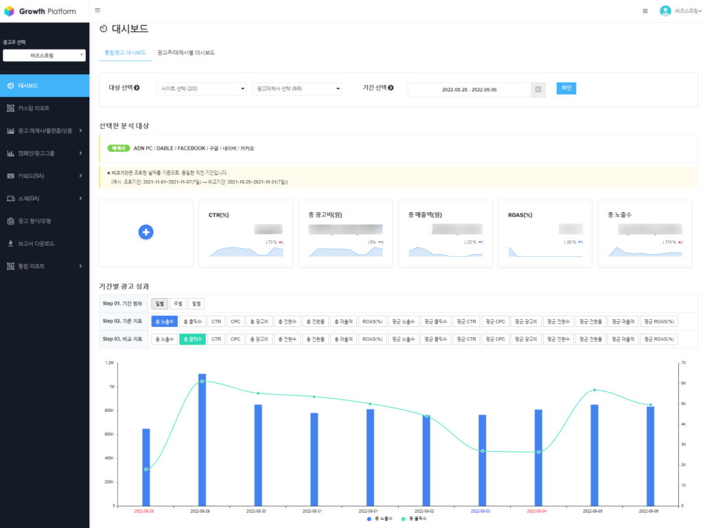 많이 사용하는 마케팅 광고 용어 20가지 - BizSpring BLOG