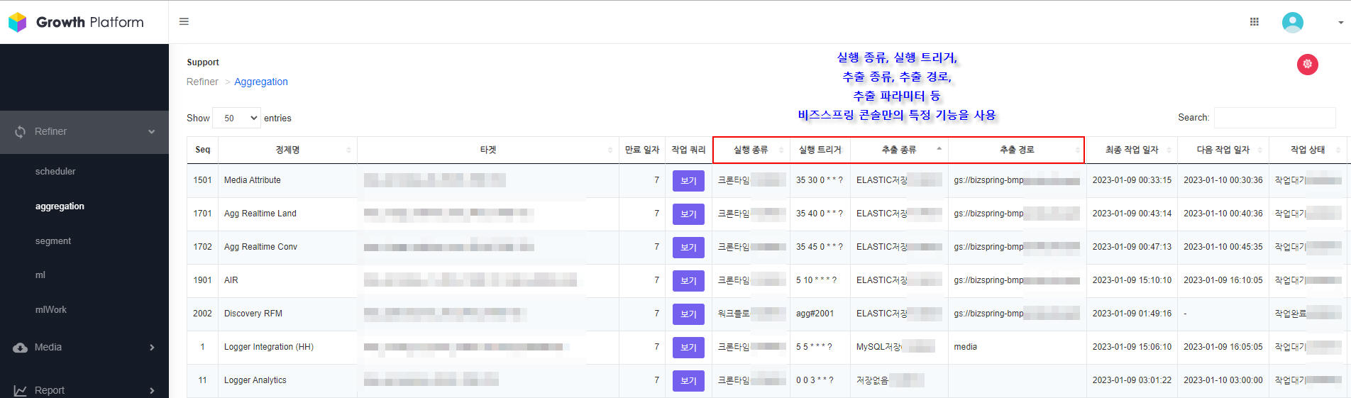 BigQuery를 이용한 데이터 처리 프로세스 - ETL - BizSpring BLOG