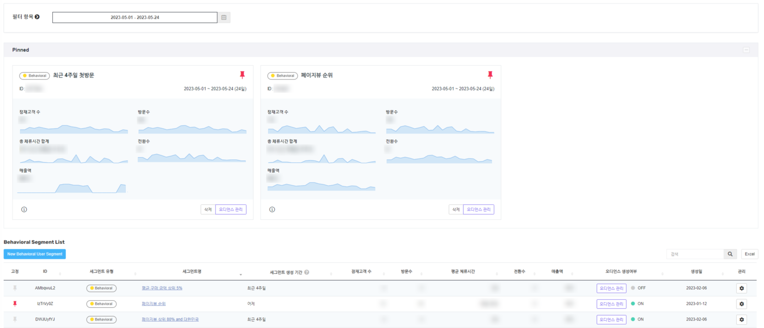 고객 세분화가 중요한 이유 3가지 - BizSpring BLOG