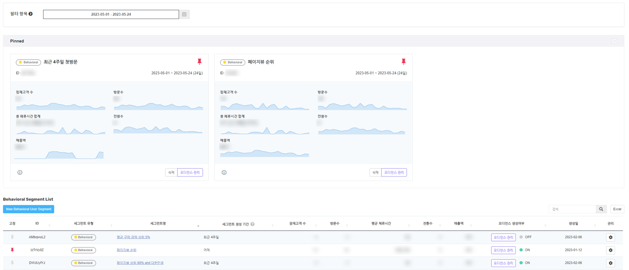 고객 세분화가 중요한 이유 3가지 - BizSpring BLOG