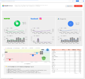 네이버 광고 데이터를 구글 빅쿼리에 자동으로 쌓는 방법 - BizSpring BLOG
