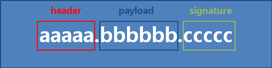 JWT (Json Web Token)의 구조와 사용하기 - BizSpring BLOG