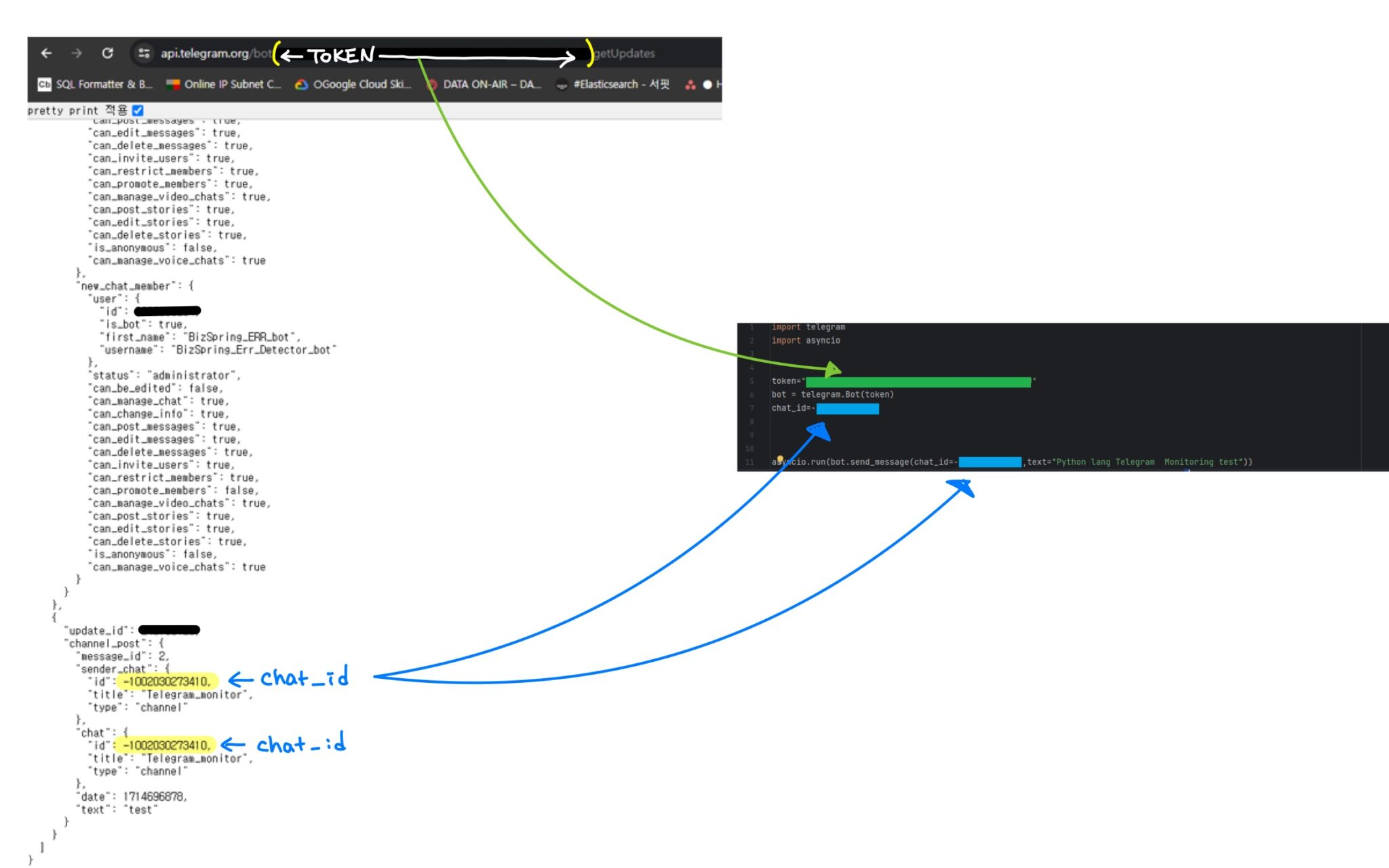 Telegram Bot API 으로 간단 시스템 모니터링 - BizSpring BLOG